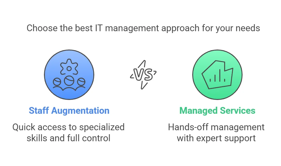 Staff Augmentation vs. Managed Services: Which One Is Best? | Haycor Computer Solutions, Inc.